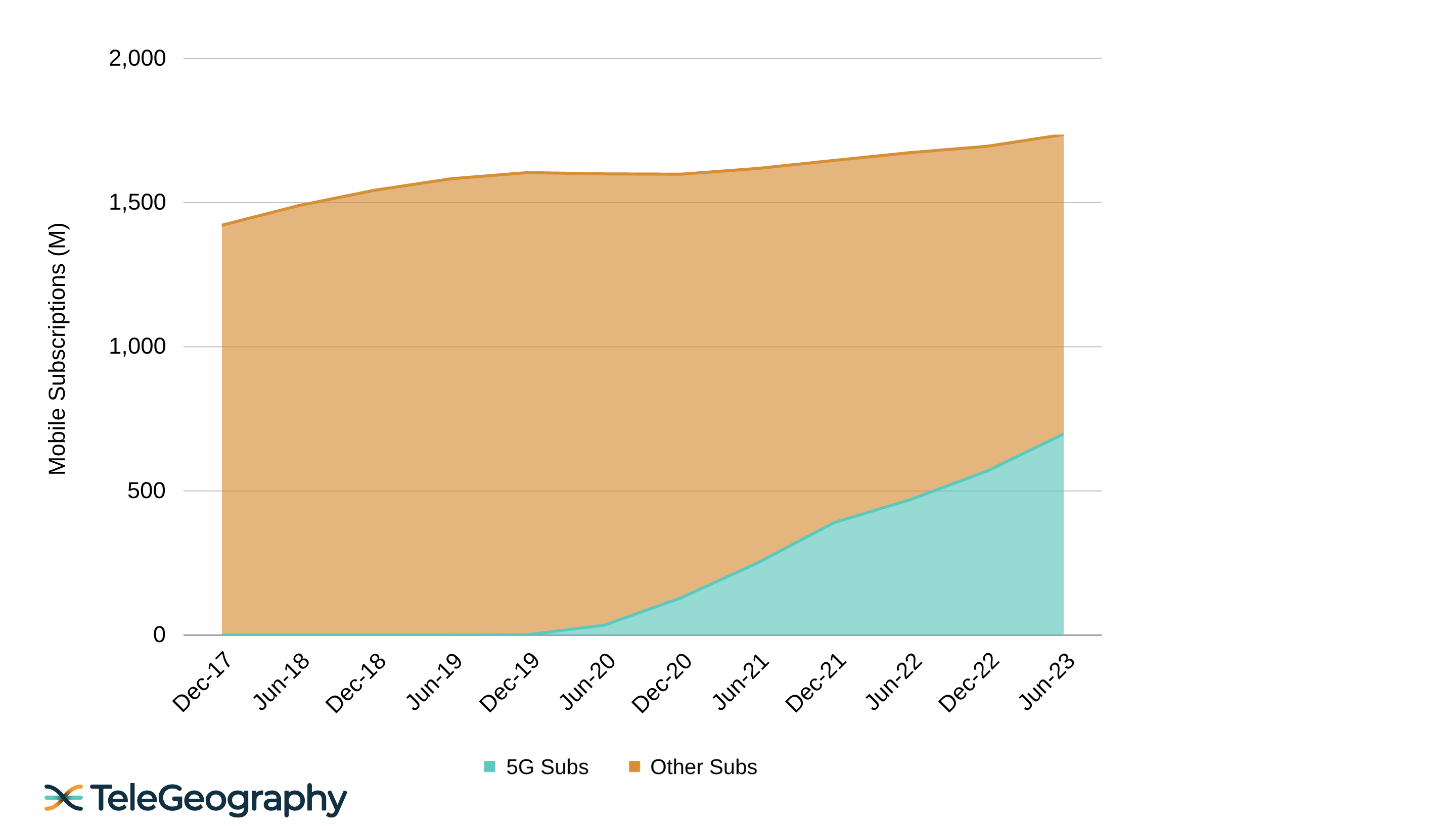 China: The World’s Biggest 5G Market